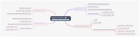Comprehensive Guide To Angular Kinematics
