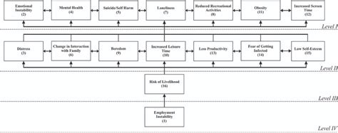 Ism Model Source Authors Constructed Download Scientific Diagram