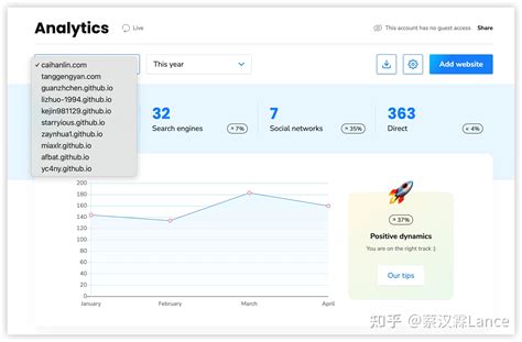 极简风学术网站完全指南 jekyll github page｜2023 知乎
