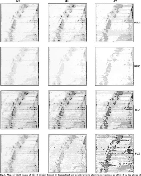 Figure 6 From Classification Of Crop Yield Variability In Irrigated Production Fields Semantic