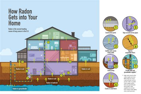 What Homes Need A Radon Mitigation System Utah Radon Services