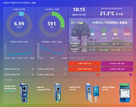 57920 Witree 최신 Iiot Nodered Mqtt 자료와 제품이 가득한 와이트리