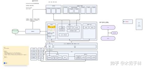 Node Js 原理详解——麓一 知乎