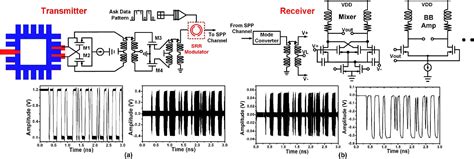 Figure 11 From An Energy Efficient And Low Crosstalk Sub Thz Io By