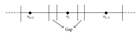 existence of the gap between windows download scientific diagram