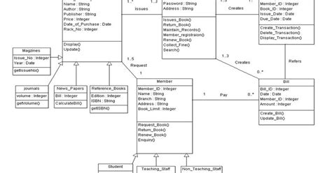Uml Diagram For Babe Management System