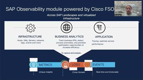 Cloudfabrix Sap Observability Module Powered By Cisco Fso Platform