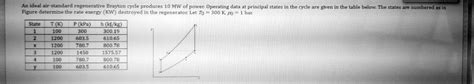 solved an ideal air standard regenerative brayton cycle produces 10 mw