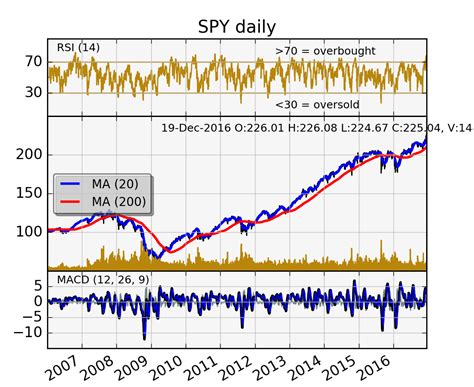 Pylabexamples Example Code Financework2py — Matplotlib 153