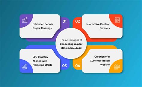 Ecommerce Seo Audit The Proven Checklists Benefits Ids Logic