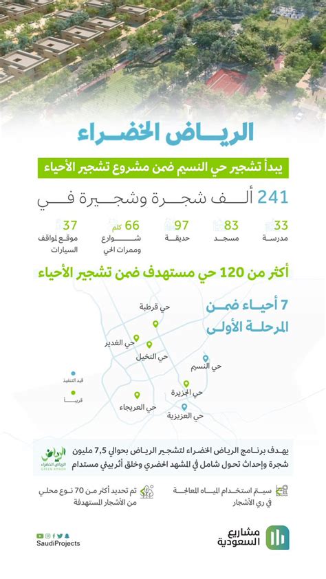 مشاريع السعودية On Twitter برنامج الرياضالخضراء يصل لحي النسيم بهدف