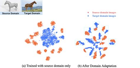Ch 9 Vision Transformer Part I— Introduction And Fine Tuning In Pytorch By Lucrece Jahyun