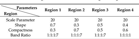 Table 4 From Cnn Based Land Cover Classification Combining Stratified Segmentation And Fusion Of