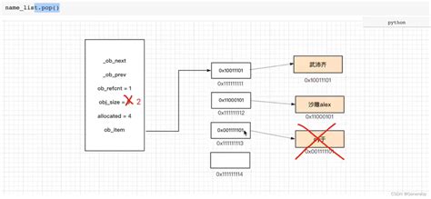 Python列表list底层实现