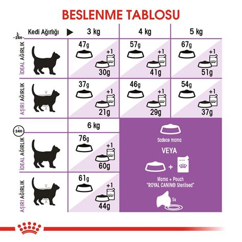 Sterilised 37 Kısırlaştırılmış Yetişkin Kedi Kuru Maması | Royal Canin ...