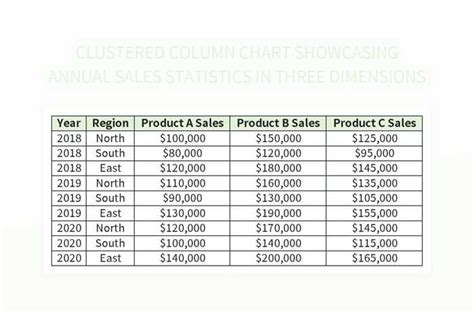 Visualizing Annual Sales Statistics With A 3d Clustered Column Chart