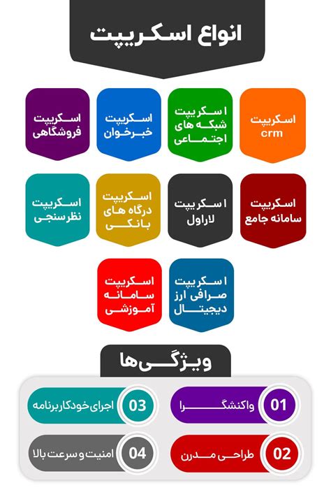 خرید اسکریپت، پایگاه دانلود اسکریپت راست چین