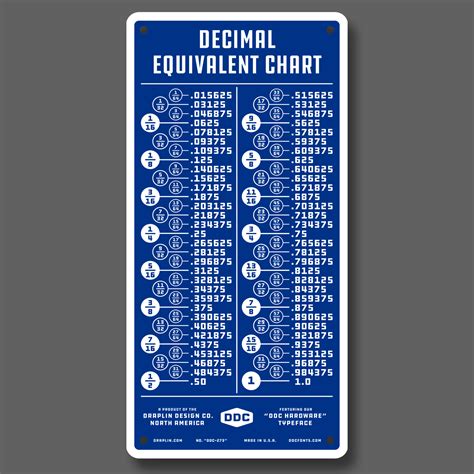 Ddc 273 “large Size Decimal Equivalent Chart Bluewhite” 6 × 12