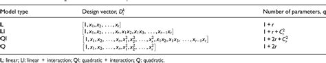 Table 1 From A Novel Feature Selection Method To Boost Variable