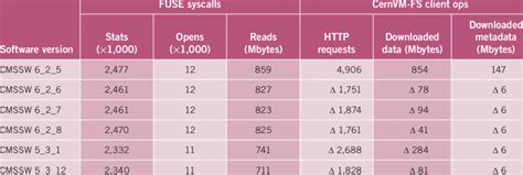 Caching Across Versions Download Table