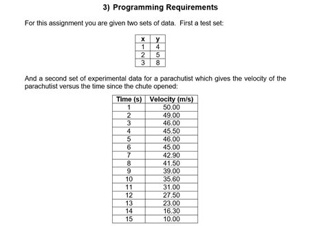 1 Function GetData In This Function You Will Start Chegg Com