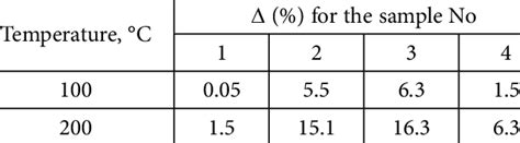 Mass Reduction Of Samples Download Table
