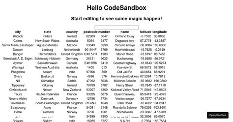 React Typescript Codesandbox React Typescript Codesandbox