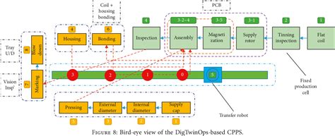 Figure 1 From Design And Implementation Of Runtime Verification
