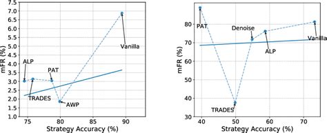 Figure 2 From A Comprehensive Evaluation Framework For Deep Model Robustness Semantic Scholar