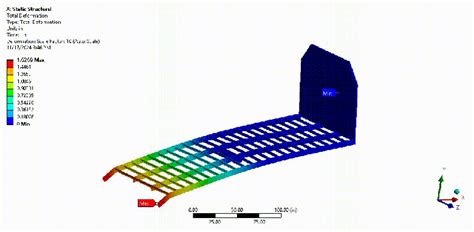 Heavy Duty Truck Flat Deck Freelancer