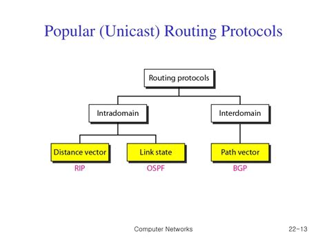 Ppt Network Layer Delivery Forwarding And Routing Powerpoint Presentation Id9419121