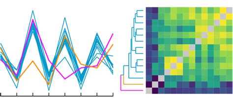 The Technology Cores Biology