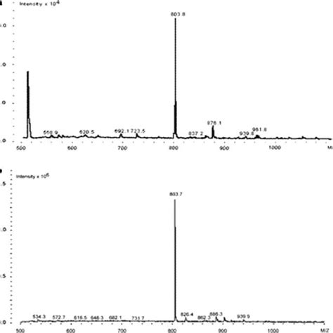 Lcms Analyzes In Negative Selected Ion Monitoring Sim Mode Of A