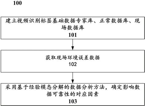 Method For Improving Reliability Of Radio Frequency Identification Tag Of Low Voltage Mutual