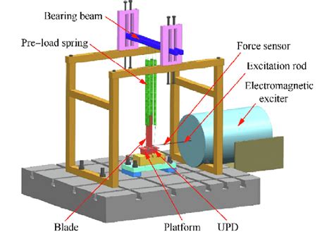 Main Components Of Test Rig Download Scientific Diagram
