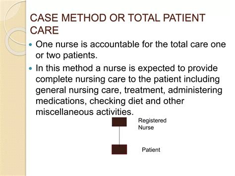 Patient Assignment Method Pptx Healthcare Industry Industries