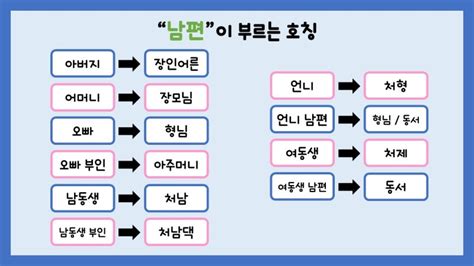 남편가족 아내가족 촌수 가족관계 호칭정리 네이버 블로그