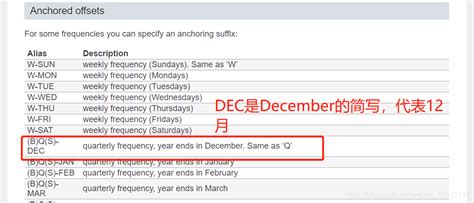 关于pandas的时间序列中的freq频率参数如何设置的官方参考说明【以date range方法中的freq参数举例】 csdn博客