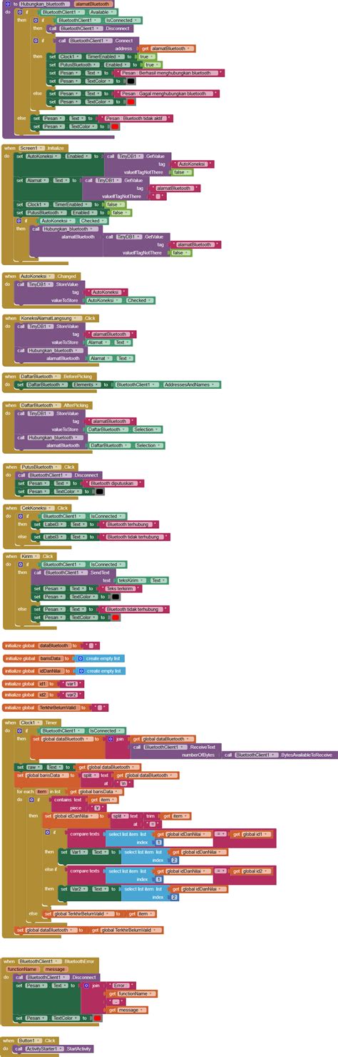 Mit App Inventor 2 Bluetooth Tutorial