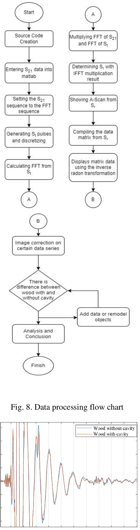 Figure 8 From Modeling Of Cavities Detection In The Tree Stemsection