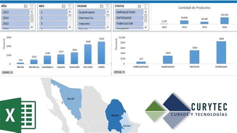 Como Hacer Un Dashboard En Excel Desde Cero Cerillo Cursillo