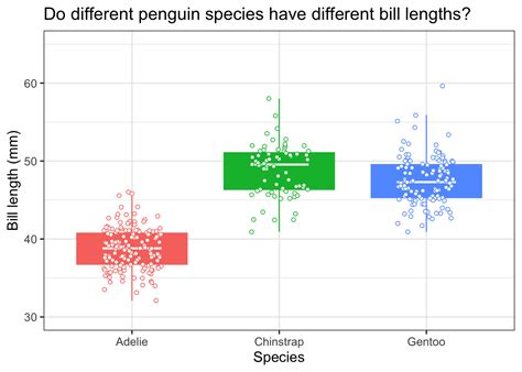 Exedatahub Intros Publication Ready Plots Using Ggplot2