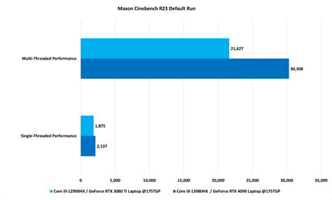 Core I9 13980hx Tested 4 Key Things About Intels Ferocious Cpu Pcworld