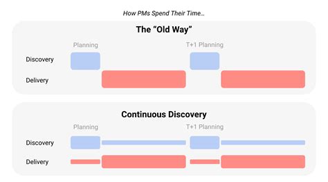Advanced Techniques Continuous Discovery By Aakash Gupta Advanced Techniques Continuous Discovery By Aakash Gupta