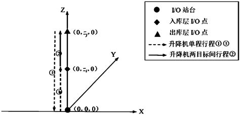 Four Way Shuttle Based Compact Storage And Retrieval System Resource Allocation Optimization