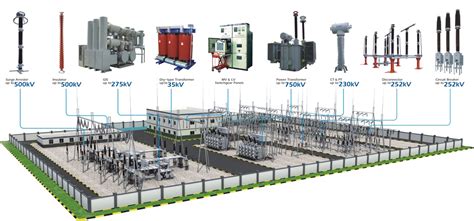 Electrical Substation Design Engineer