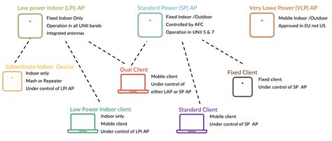 32 Wi Fi 6e Design Mist Ai Wlan Design Framework