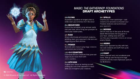 Magic The Gathering Foundations Magic The Gathering Wiki