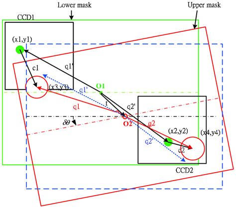 Align Servo Frequency Chart At Ryan Knight Blog Align Servo Frequency Chart At Ryan Knight Blog
