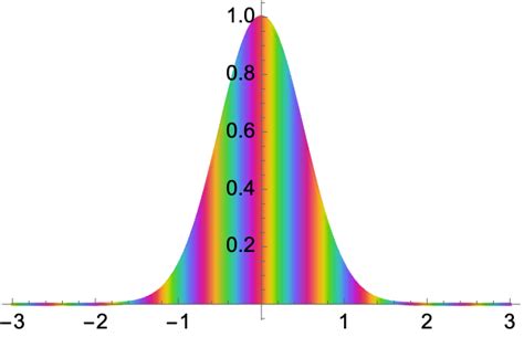 Plotting How To Adapt Or Mimic The Absargplot Default Colorfunction